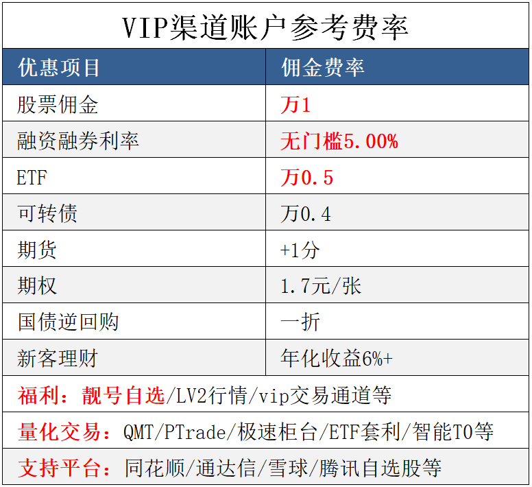 ETF套利丨四大机制实现ETF“T0”日内交易 - 知乎