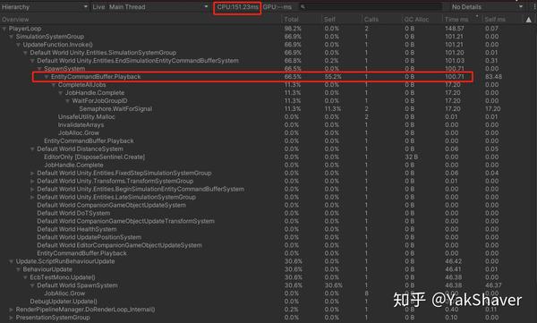 Unity DOTS编码实践：EntityCommandBuffer - 知乎
