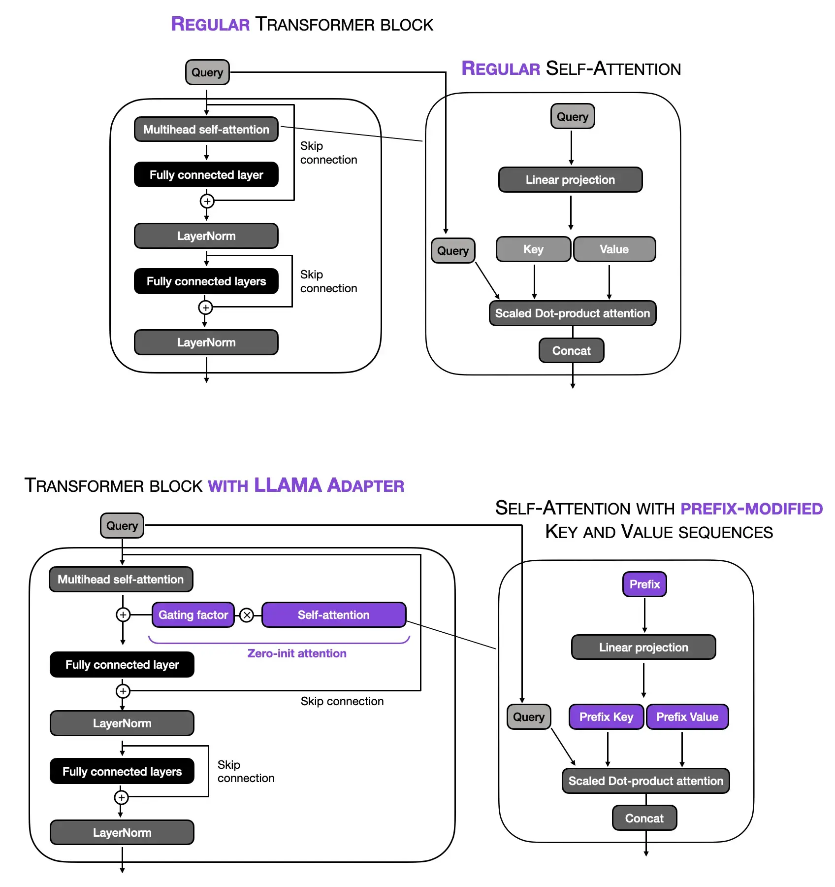 大语言模型LLaMA, ChatGLM, BLOOM 的高效参数微调实践 - 知乎