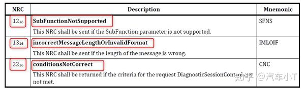 UDS服务基础篇之10 - 知乎