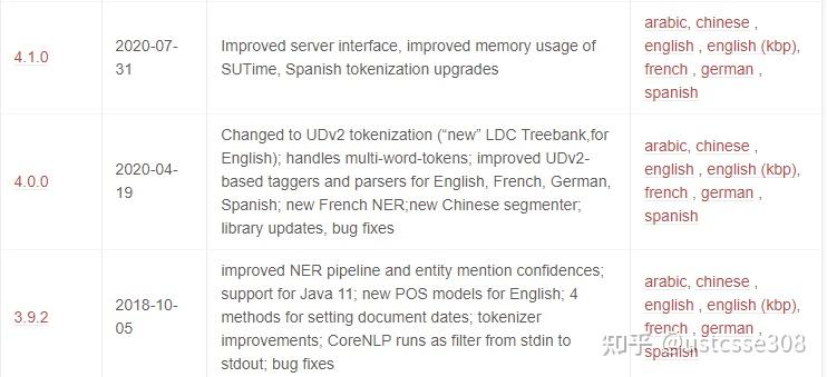 使用HanLP/Spacy/StanfordNLP进行依存语法分析 - 知乎