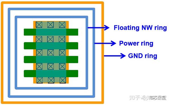 墙中自有强中手——Guard Ring（三）—用法详解 - 知乎