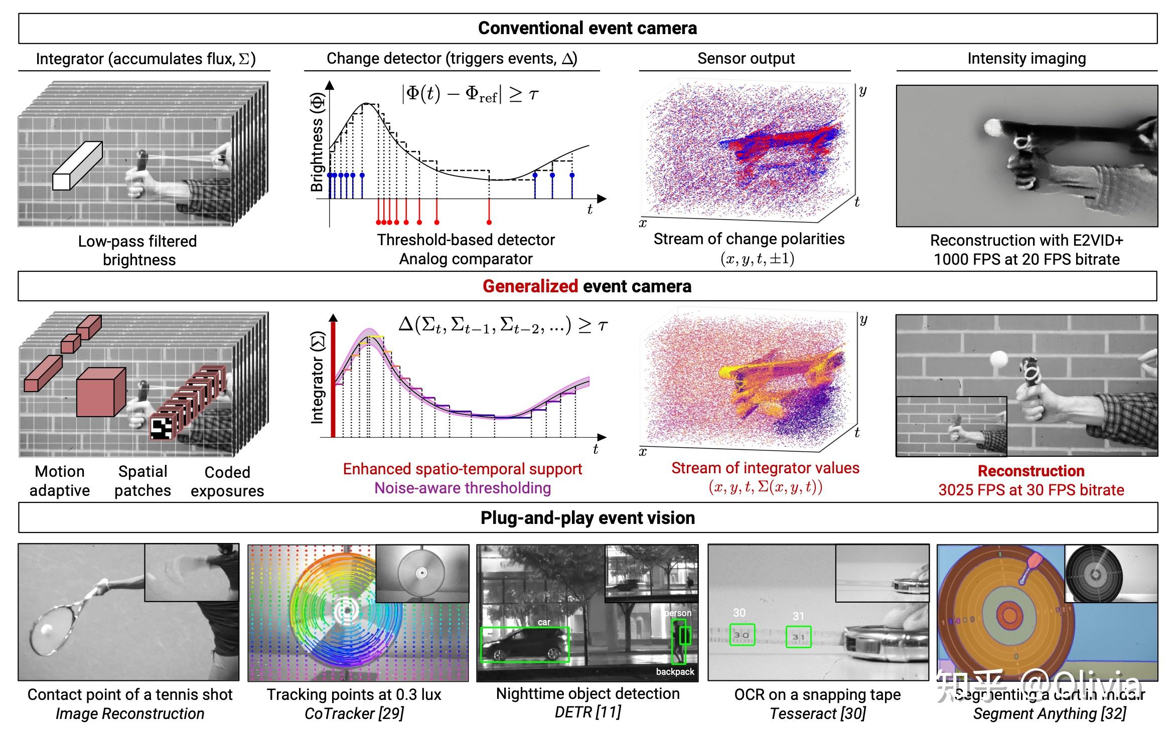 CVPR 2024 事件相机Event Camera论文汇总(三) - 知乎