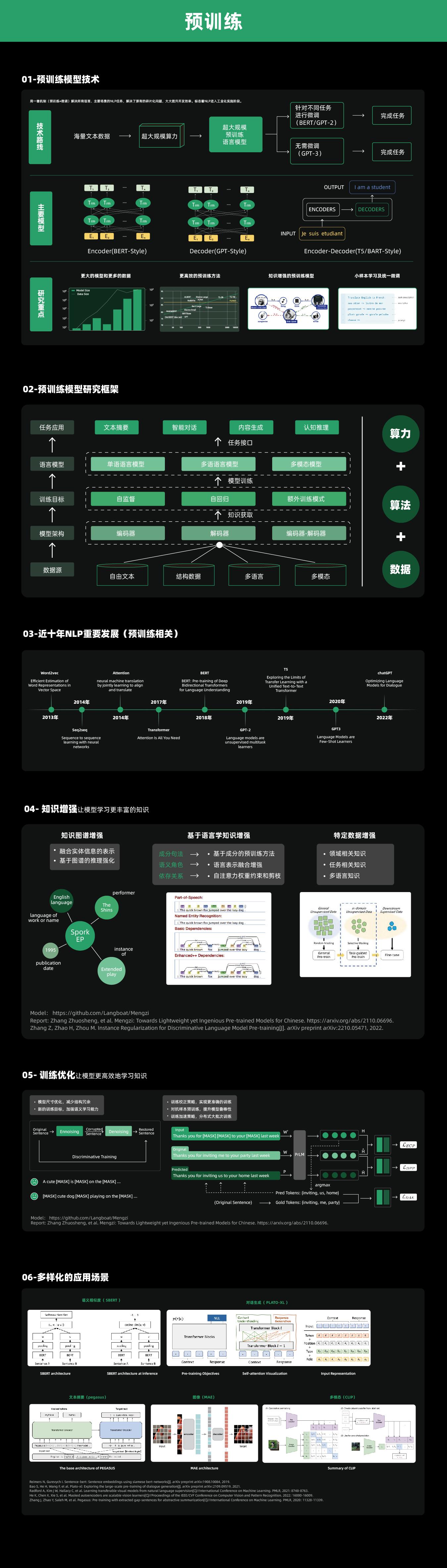腾讯文本理解系统 TexSmart 中的细粒度实体识别关键技术 - 知乎