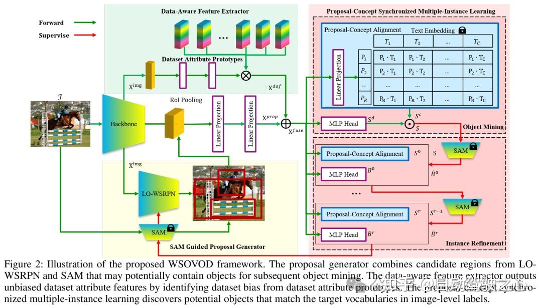 AAAI 2024具身智能与机器人相关汇总！ - 知乎