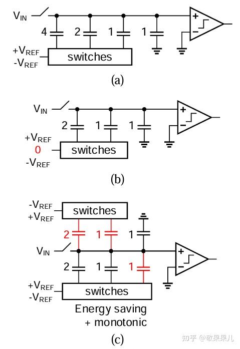 SAR ADC基础与架构总结 - 知乎