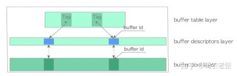 9.Buffer Cache - 知乎