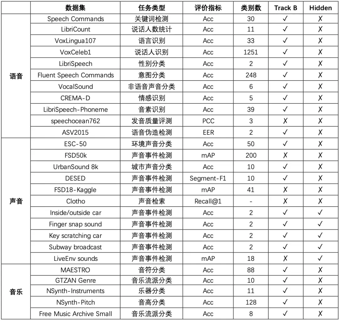 报名 | IEEE ICME 2025 音频编码器能力挑战赛正式开启 - 知乎