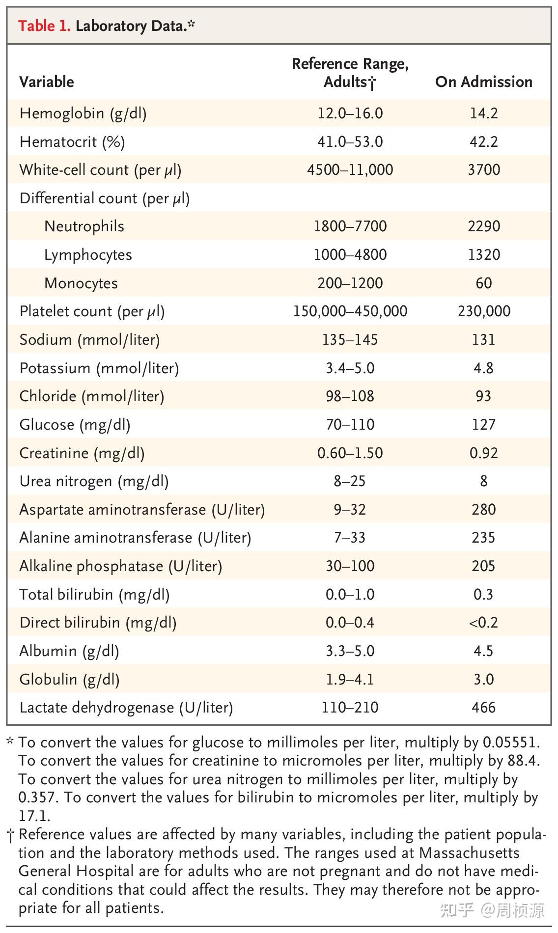 Nejm 2021 Case 24 - 知乎