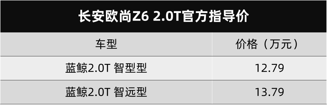 排量动力更爽，长安欧尚Z6 2.0T上市，6.67秒破百 - 知乎