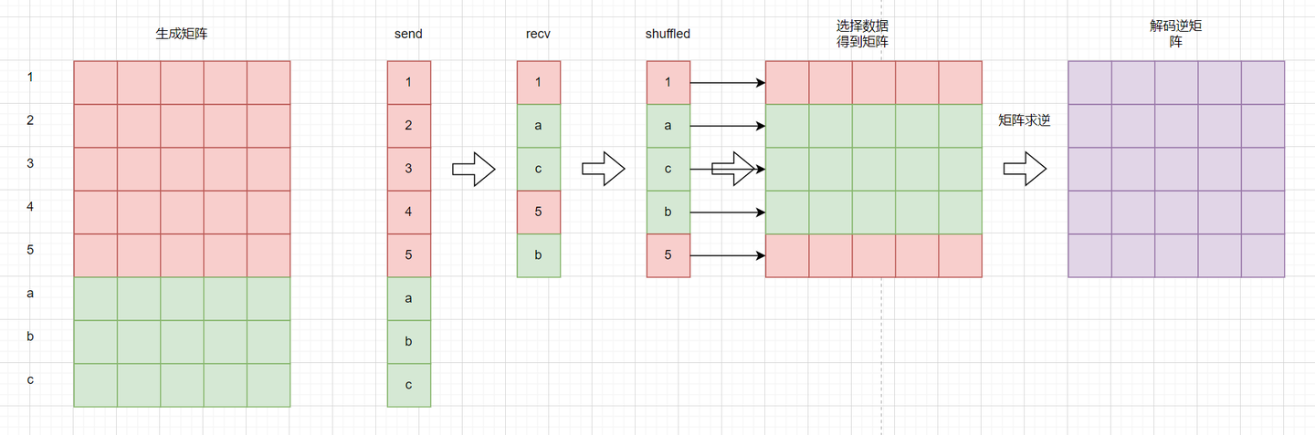 FEC深入浅出4 - RS FEC的开源实现解读 - 知乎