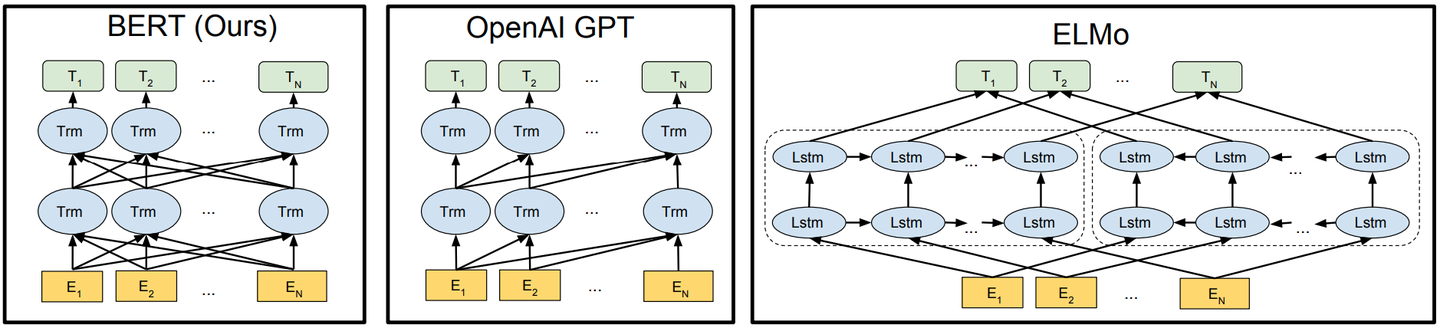 语言模型 - 知乎