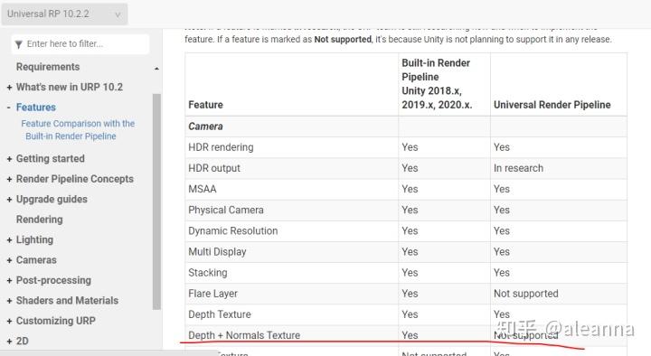 Unity URP 屏幕空间反射Screen space Reflection（SSR） - 知乎
