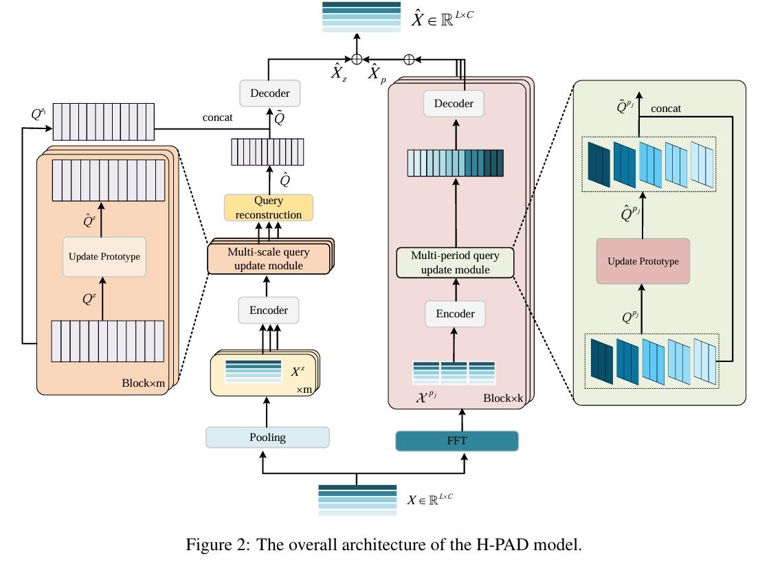 ICLR 2025 | 时间序列(Time Series)论文总结 - 知乎
