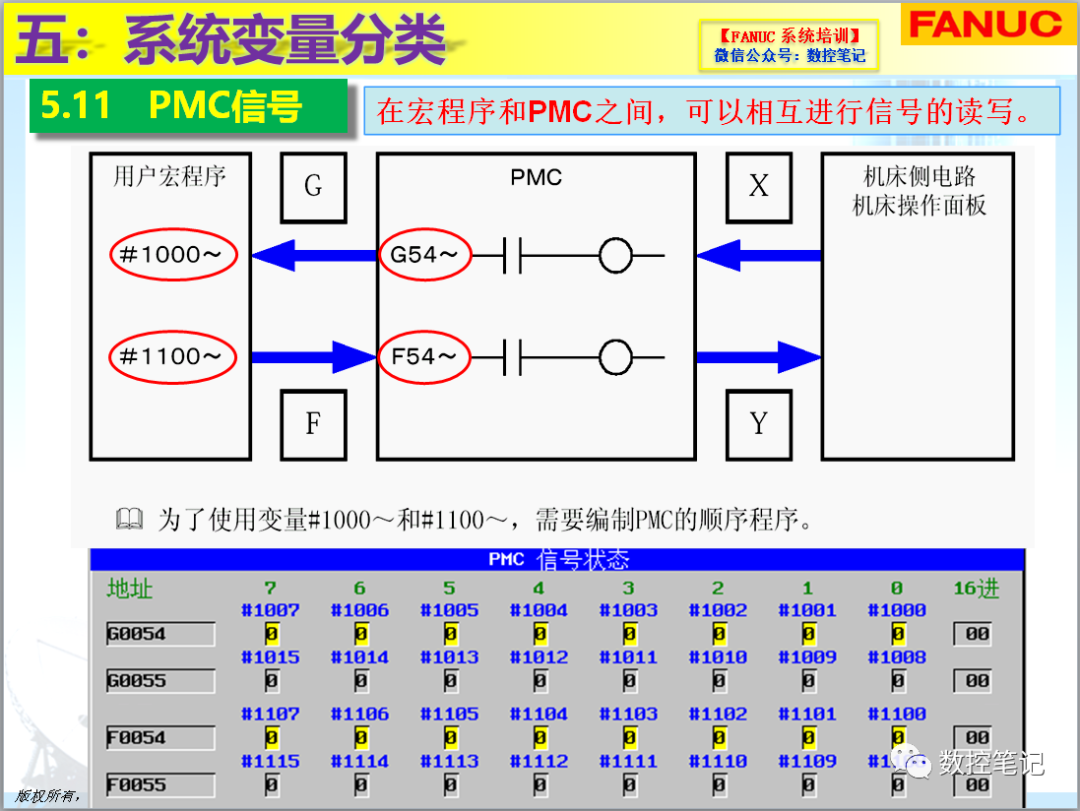 FANUC | PMC与宏程序相关的系统变量介绍 - 知乎