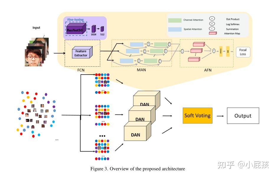 CVPR 2022 ABAW - 知乎
