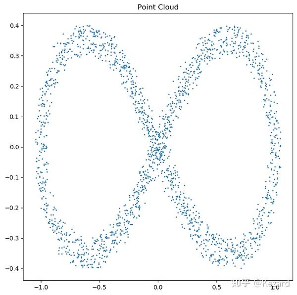 对持续同调计算工具包Ripser的总结及使用教程 - 知乎