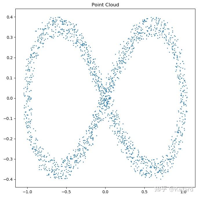 对持续同调计算工具包Ripser的总结及使用教程 - 知乎