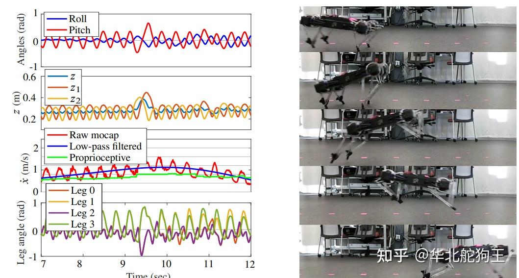 【开源】助力RoboCon马术比赛-国产GhostRobotics Minitaur机器人升级版 - 知乎