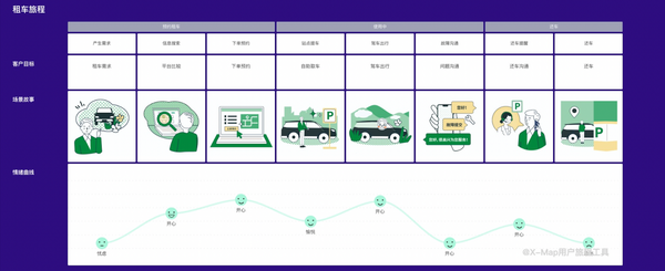 产品经理如何借助X-Map高效开展工作 - 知乎