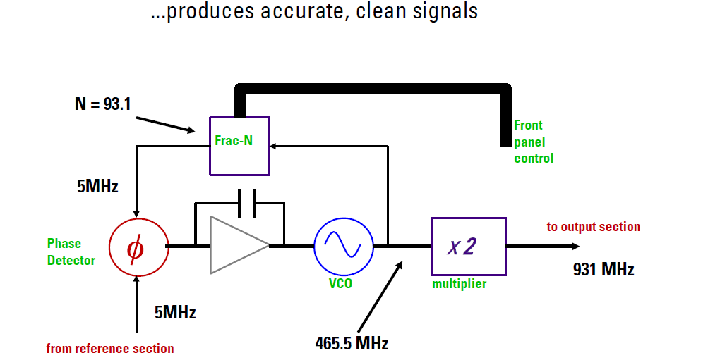 信号源基础 - 射频信号发生器基础知识 - 知乎