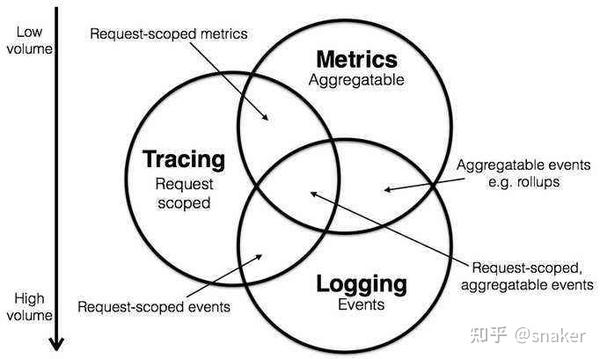 微服务调用链追踪原理及最佳实践 - 知乎