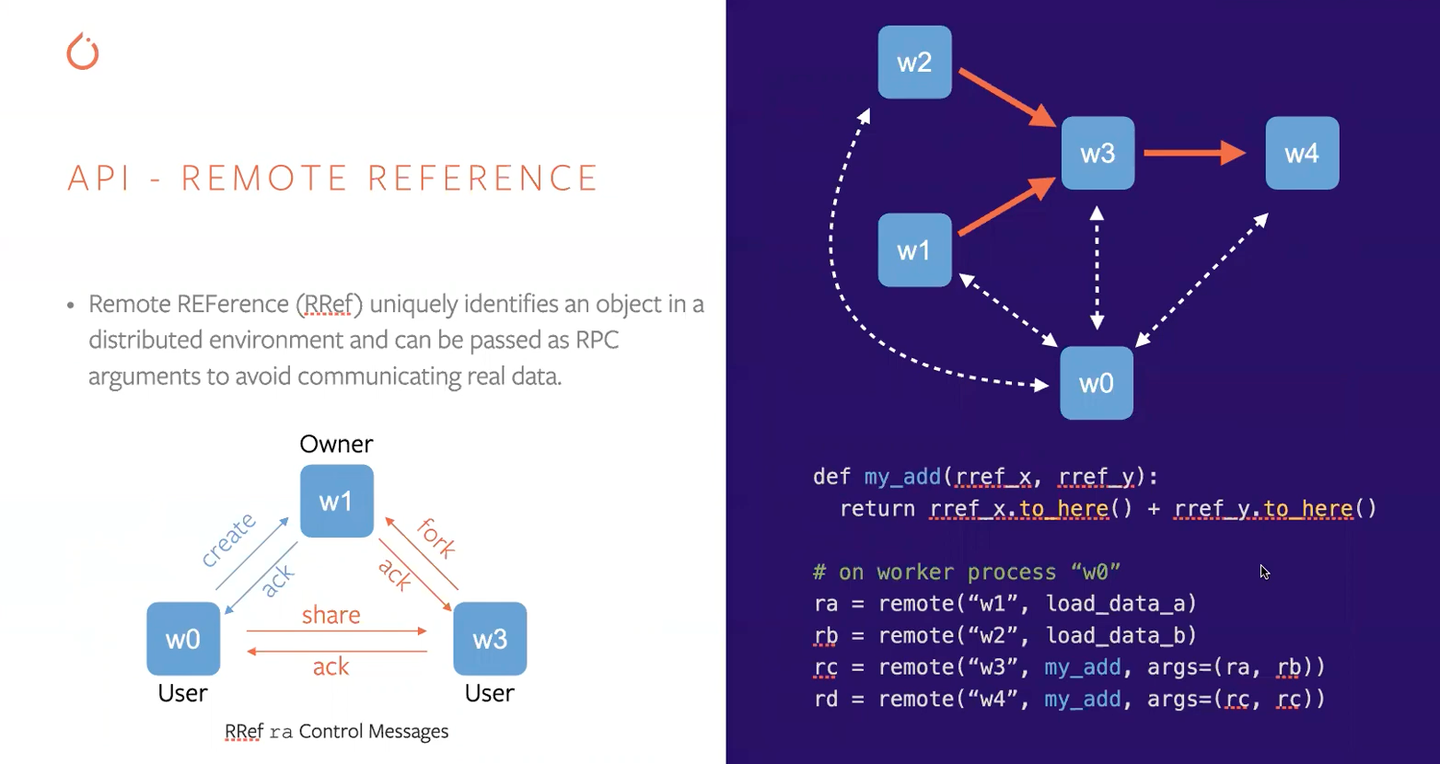 PyTorch Parallelism - talk notes - 知乎
