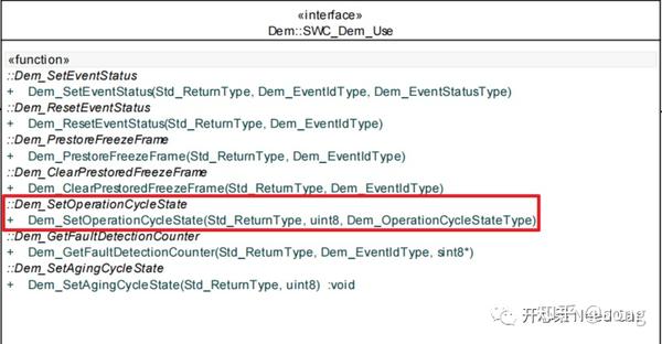 诊断基础：如何理解Operation Cycle？ - 知乎