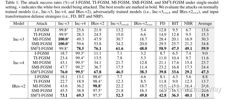[论文笔记]SMI-FGSM - 知乎