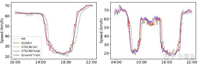 STGCN论文详解 - 知乎