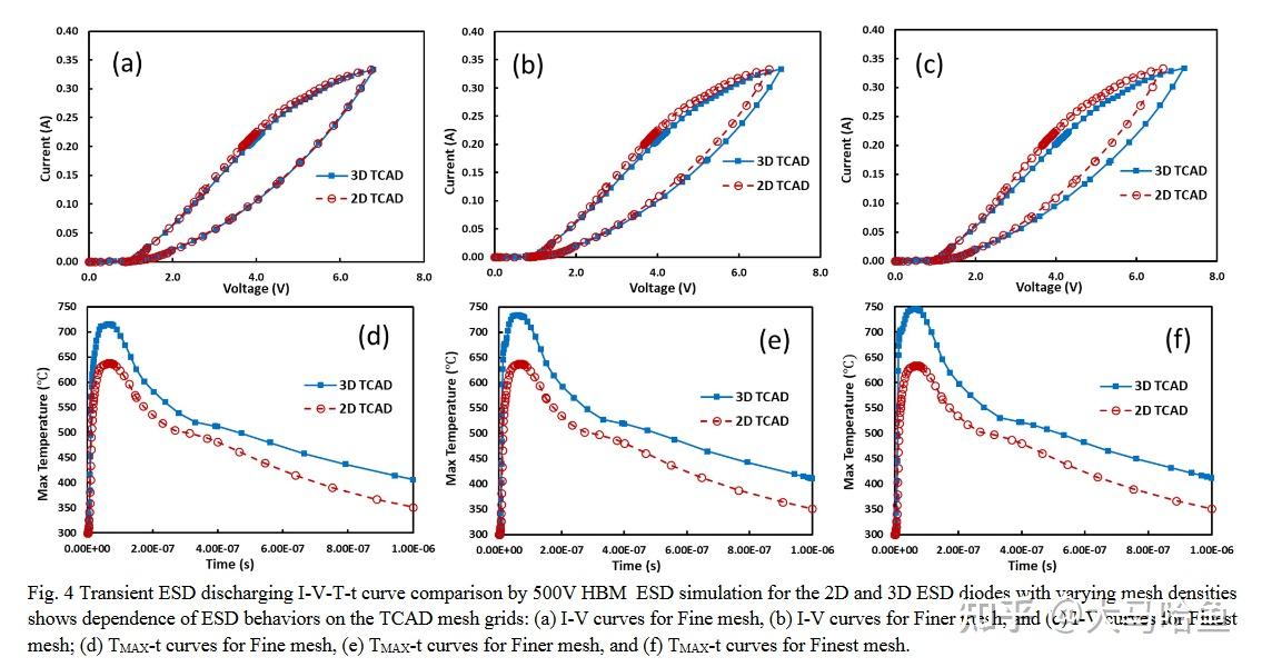 3D Tcad分析实现Esd版图设计优化 - 知乎