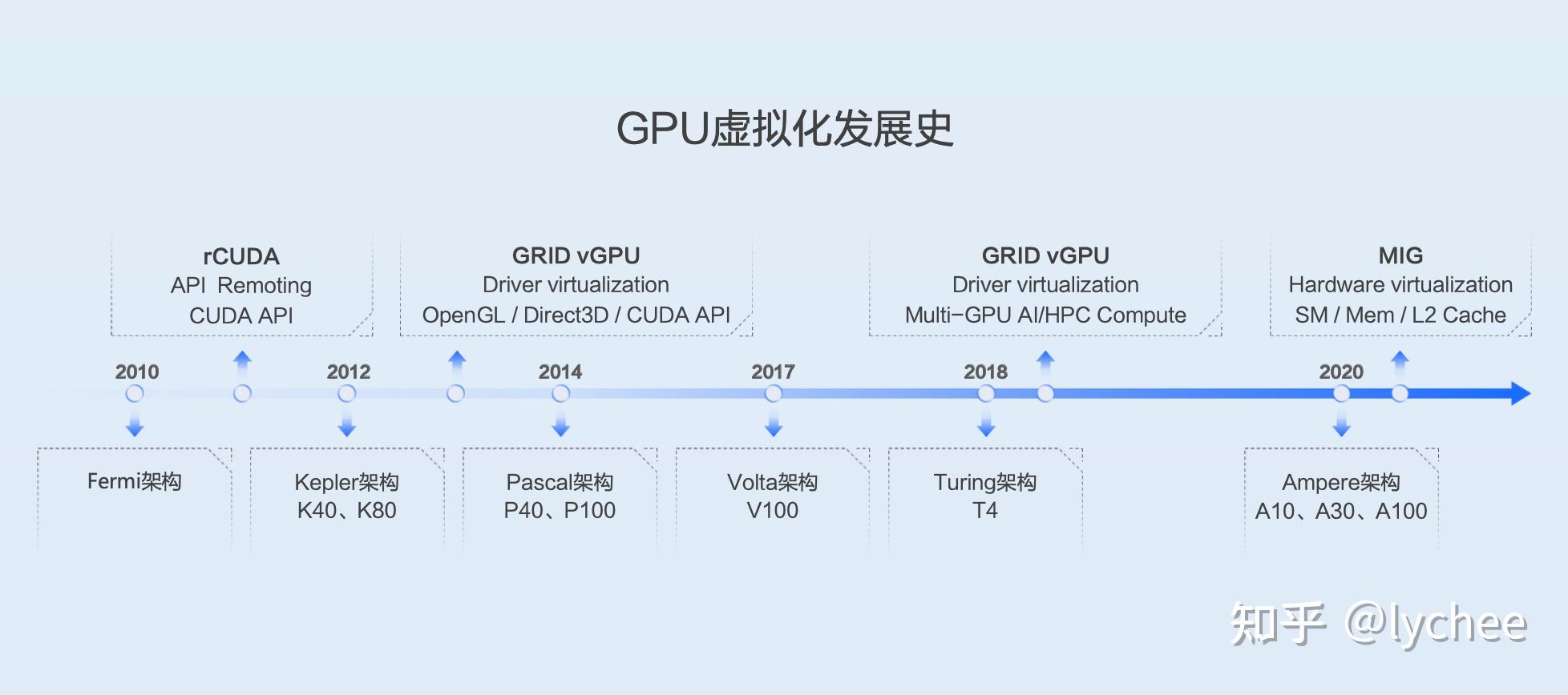 NVIDIA GRID vGPU 深度解析 - 知乎