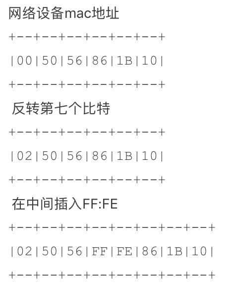 IPv6之无状态地址配置 - 知乎
