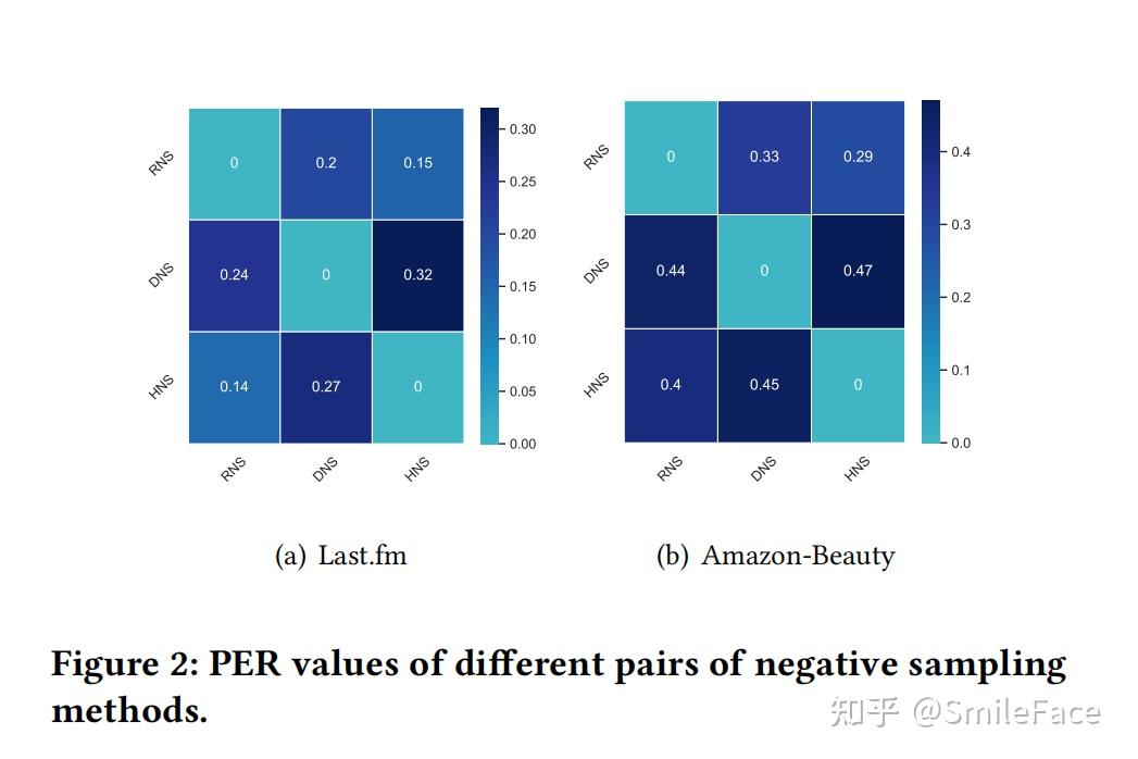 Augmented Negative Sampling for Collaborative Filtering - 知乎