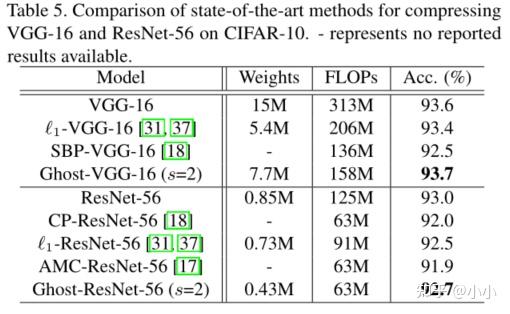 CNN（八）GhostNet - 知乎