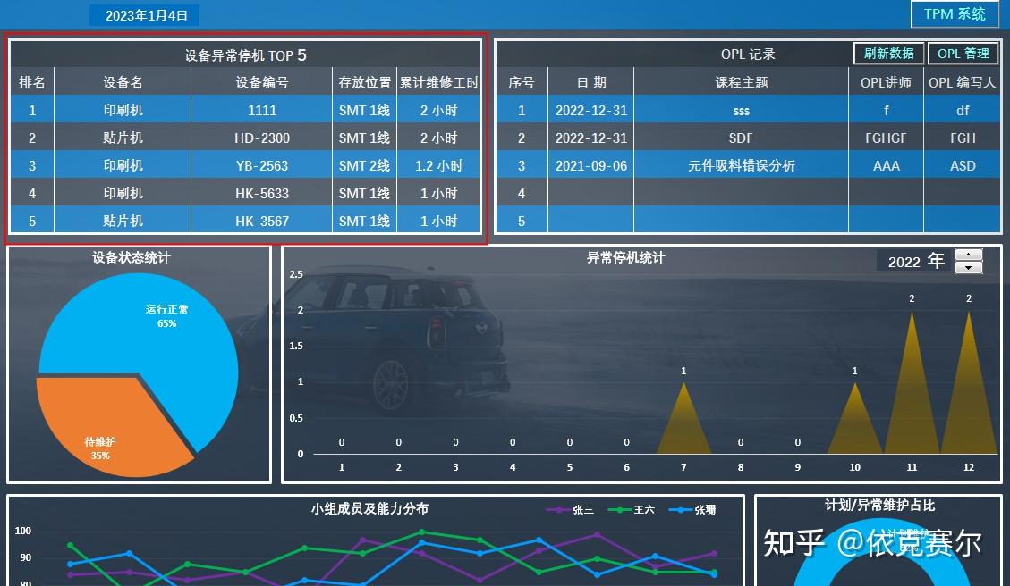 用Excel做的TPM管理系统3.1；可自动生成TPM看板及导入OPL模板！ - 知乎