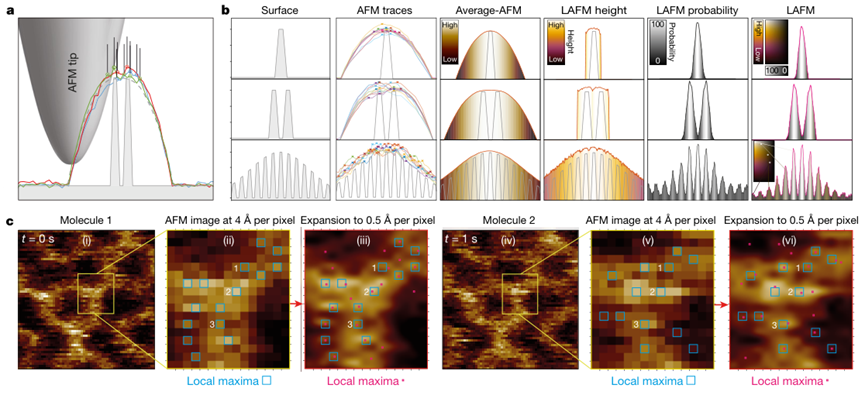 原位系列之原位AFM篇 - 知乎