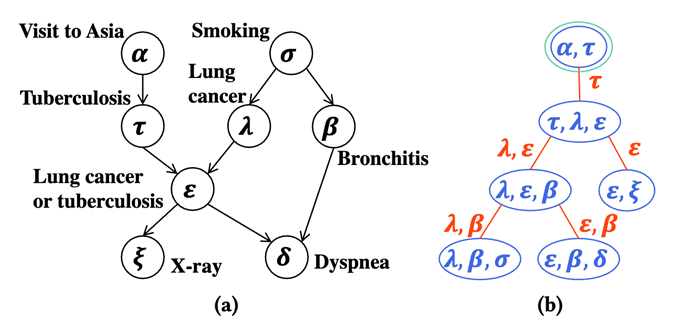 Meet DSA Faculty——文泽忆助理教授 - 知乎