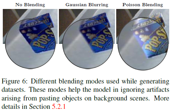 "Cut, Paste and Learn: Surprisingly Easy Synthesis for Instance Detection" 学习笔记 - 知乎