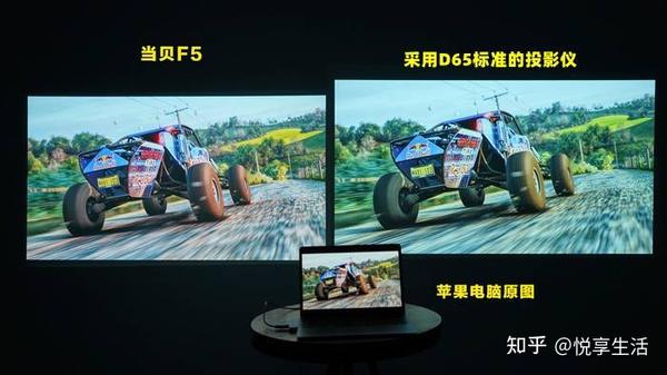 6500K（D65）色温的投影仪真的好吗？ - 知乎