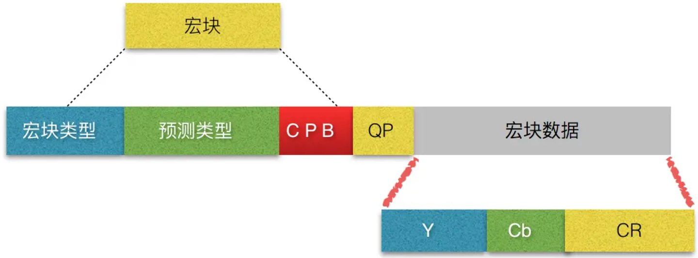 音视频开发（5）H.264、MP4、FLV 等编码封装格式 - 知乎
