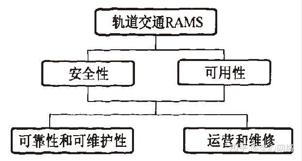 RAMS管理在城市轨道交通弱电系统设计中的应用 - 知乎
