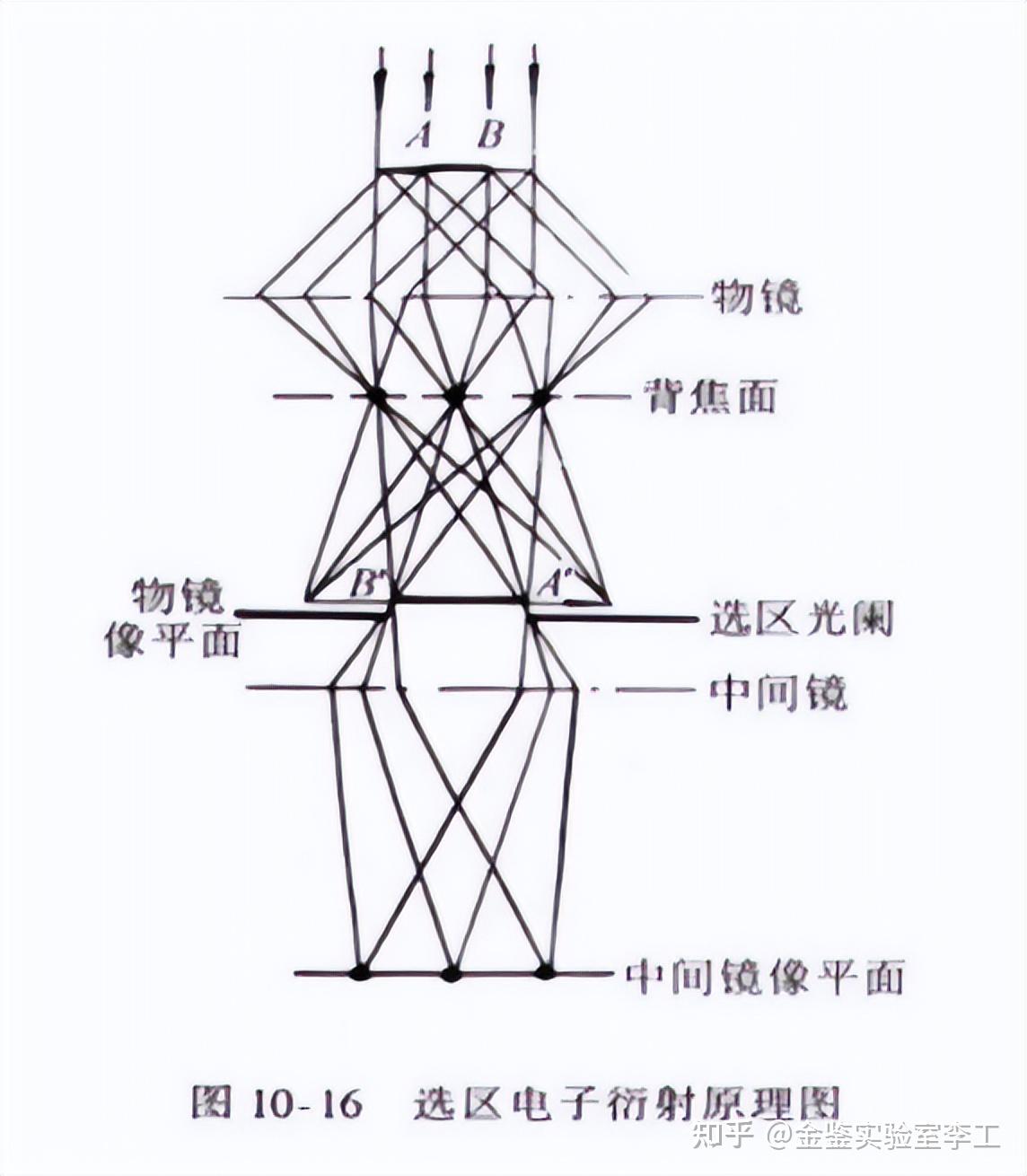 TEM分析中电子衍射花样的标定原理：电子衍射的原理 - 知乎