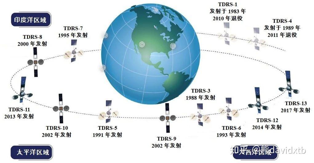 商业卫星通信服务用于NASA空间任务可行性分析 - 知乎