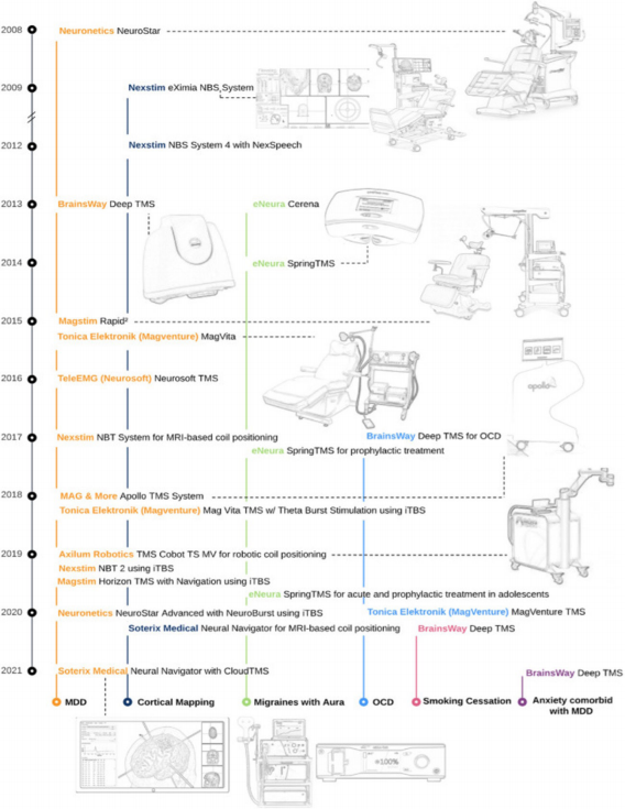 TMS 白皮书：个体化脑图谱如何为神经刺激疗法赋能 - 知乎