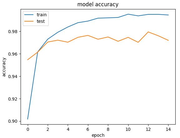 DNN(Deep-Learning Neural Network) - 知乎