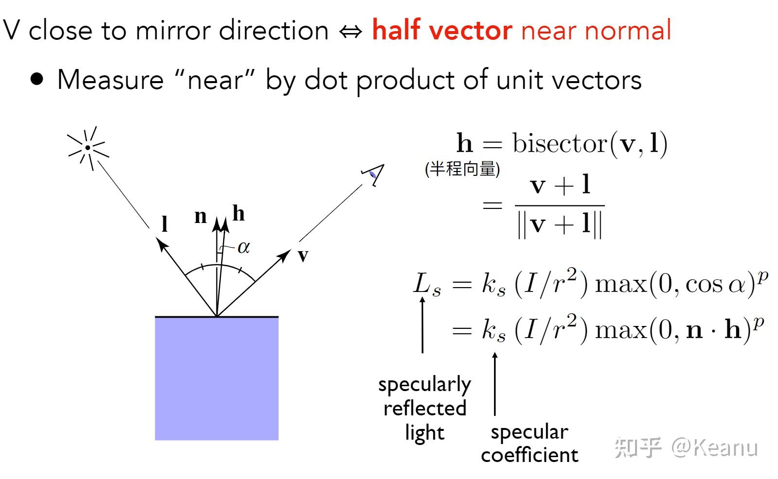 （超详细！）计算机图形学 入门篇 5. 着色 I（Surface Shading） - 知乎