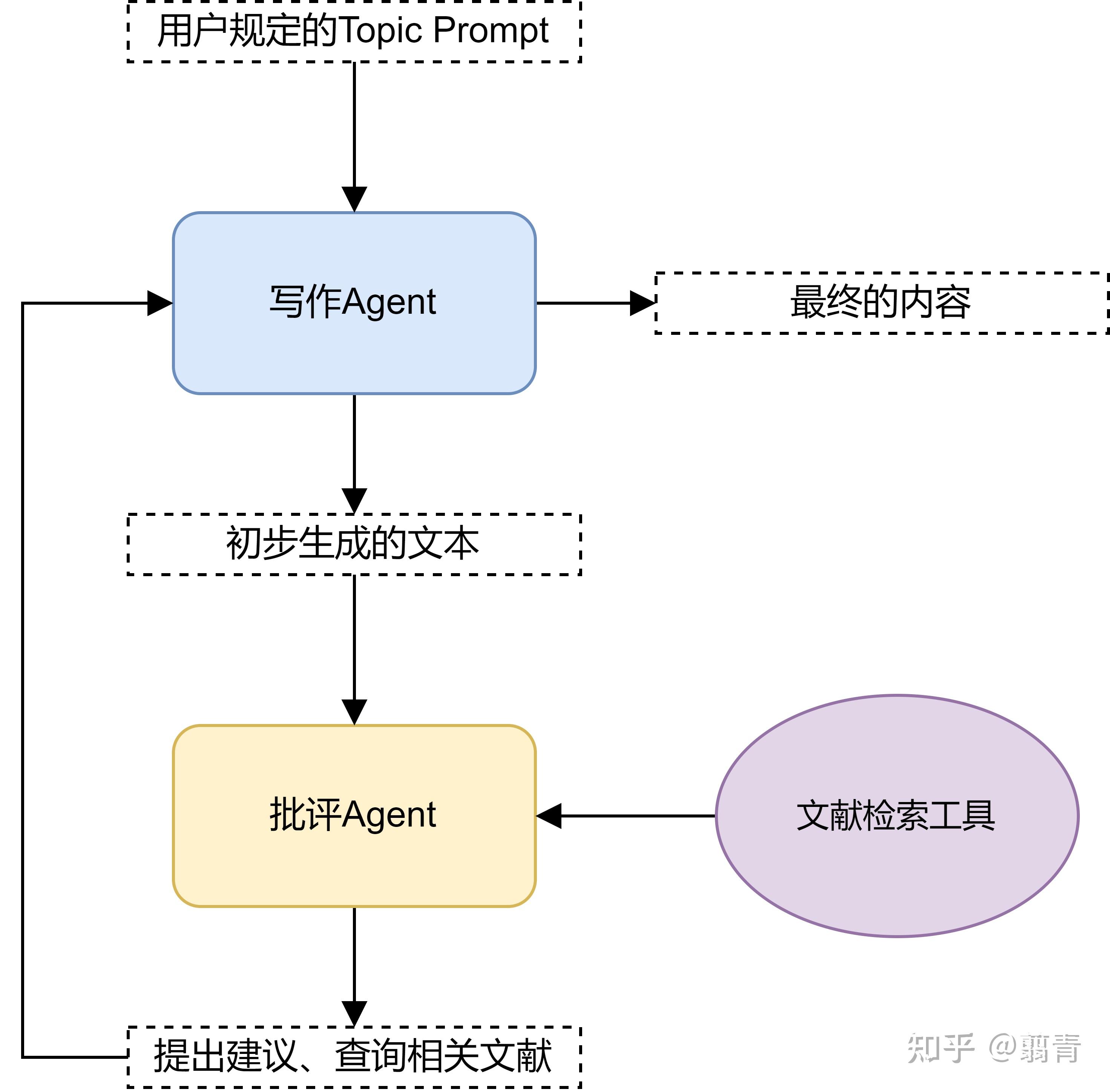 Lagent：从零搭建你的 Multi-Agent - 知乎