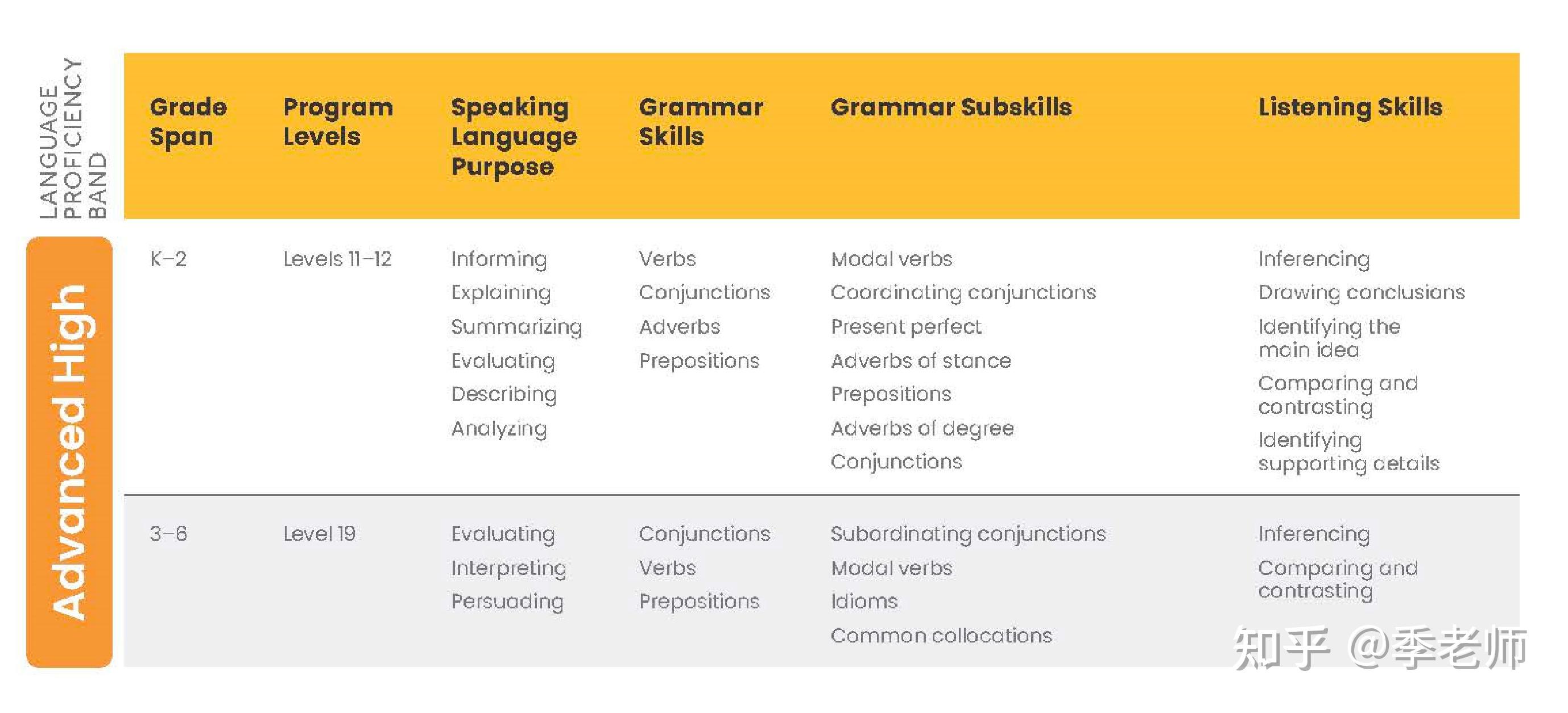什么是Lexia英语非母语(ESL 或者EEL)对话学习版？最适合中国娃的自主学习软件 - 知乎