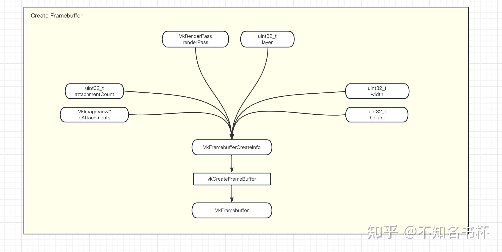 理解Vulkan渲染通道(RenderPass) - 知乎